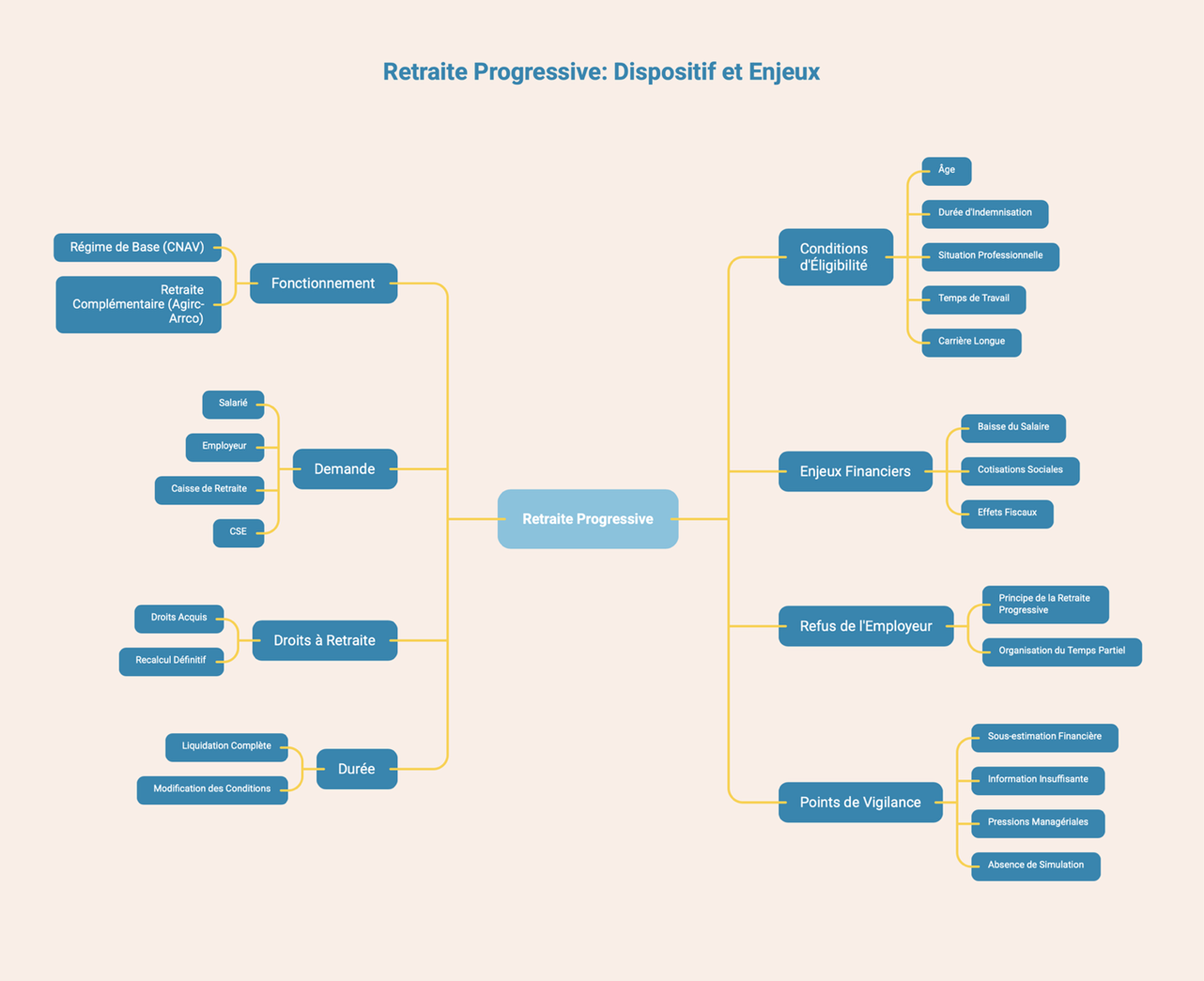 Retraite progressive : réponses à vos 10 questions essentielles