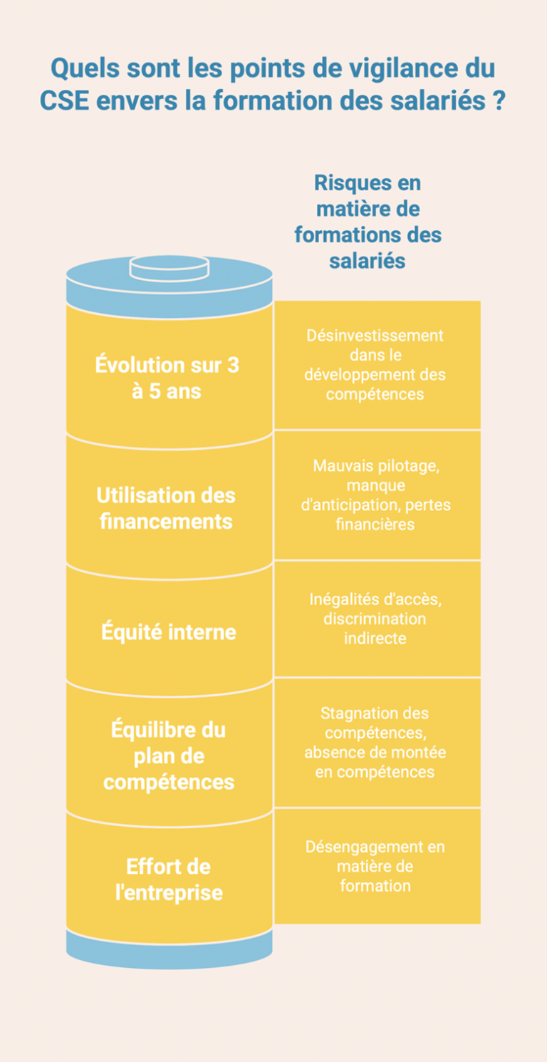 Formation professionnelle : ce que doit savoir le CSE